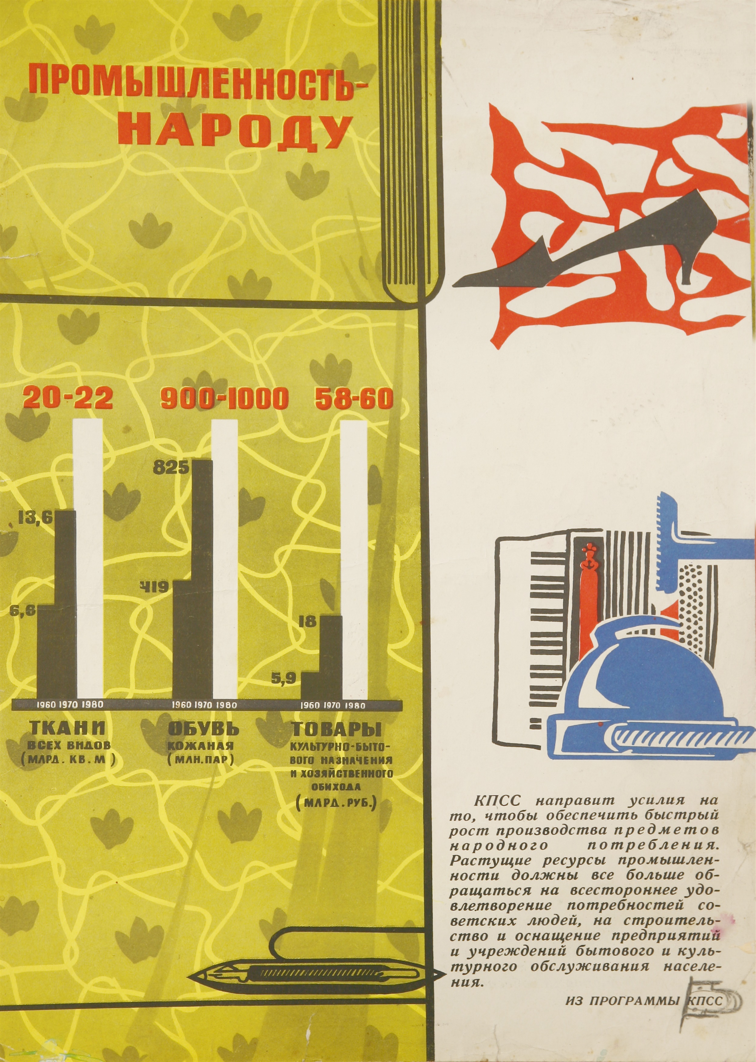 Lot 110 - Soviet collectivisation posters