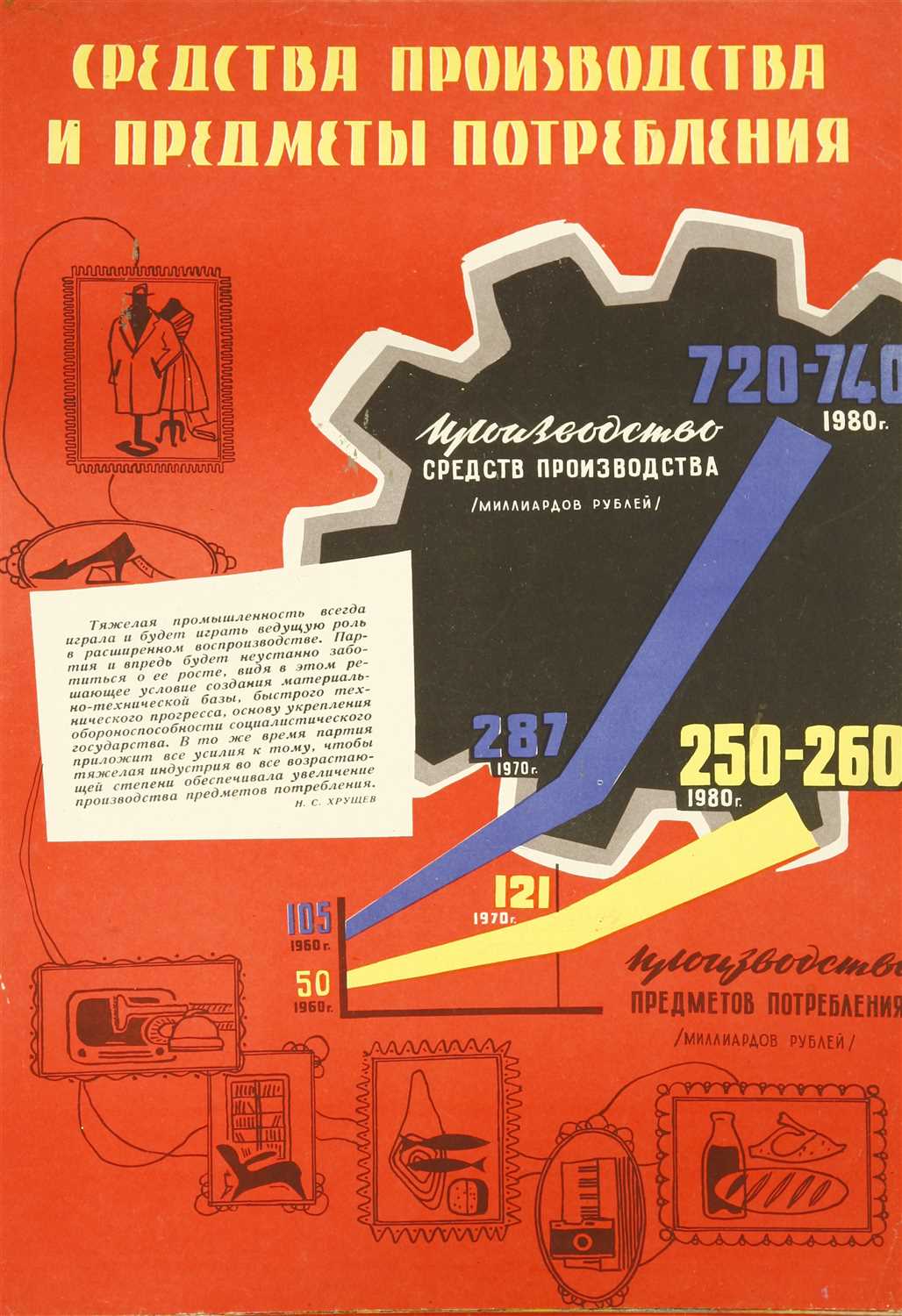 Lot 110 - Soviet collectivisation posters